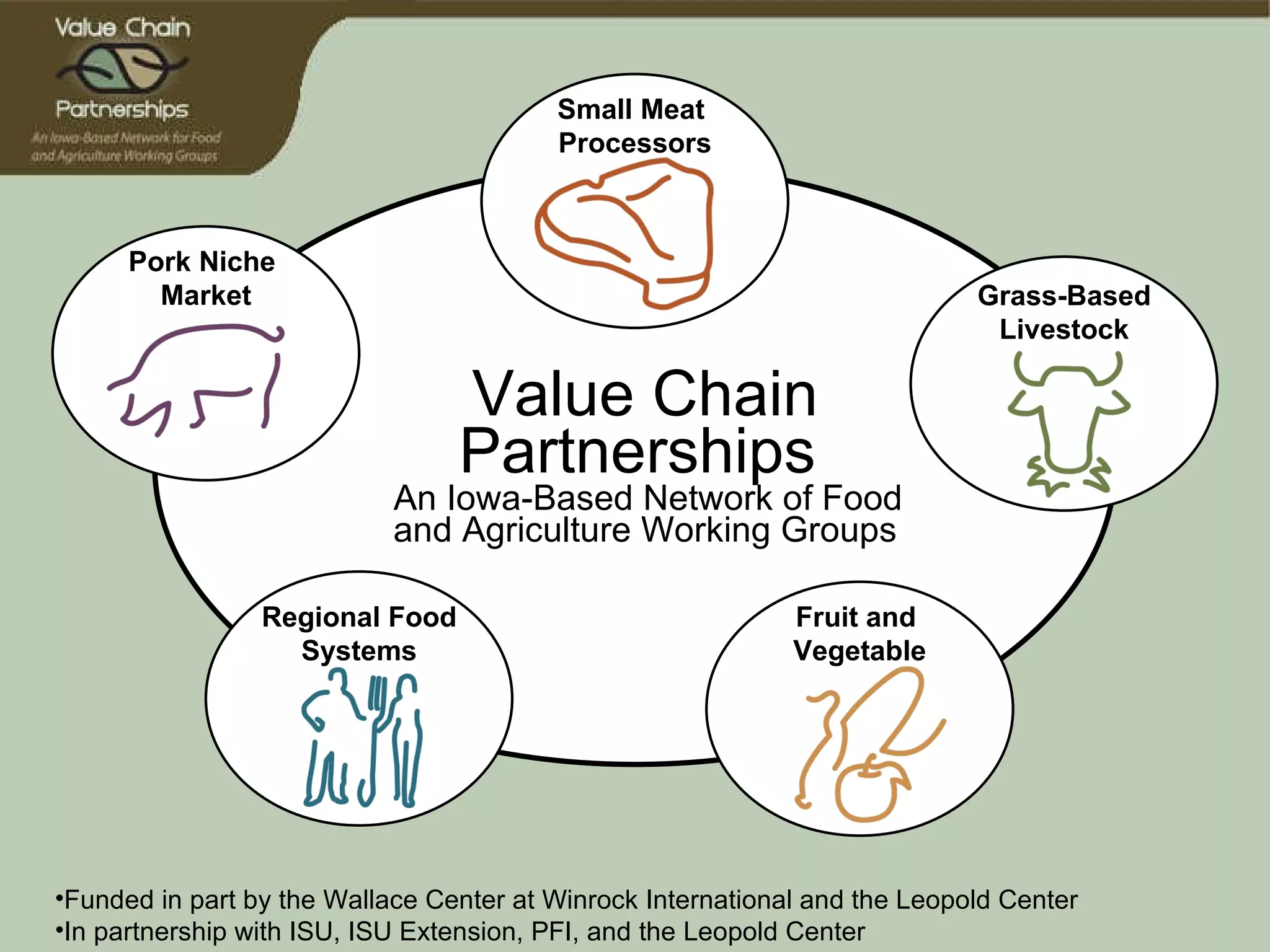 Value Chain Partnerships in Iowa | PPT