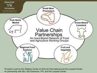 Value Chain Partnerships in Iowa | PPT