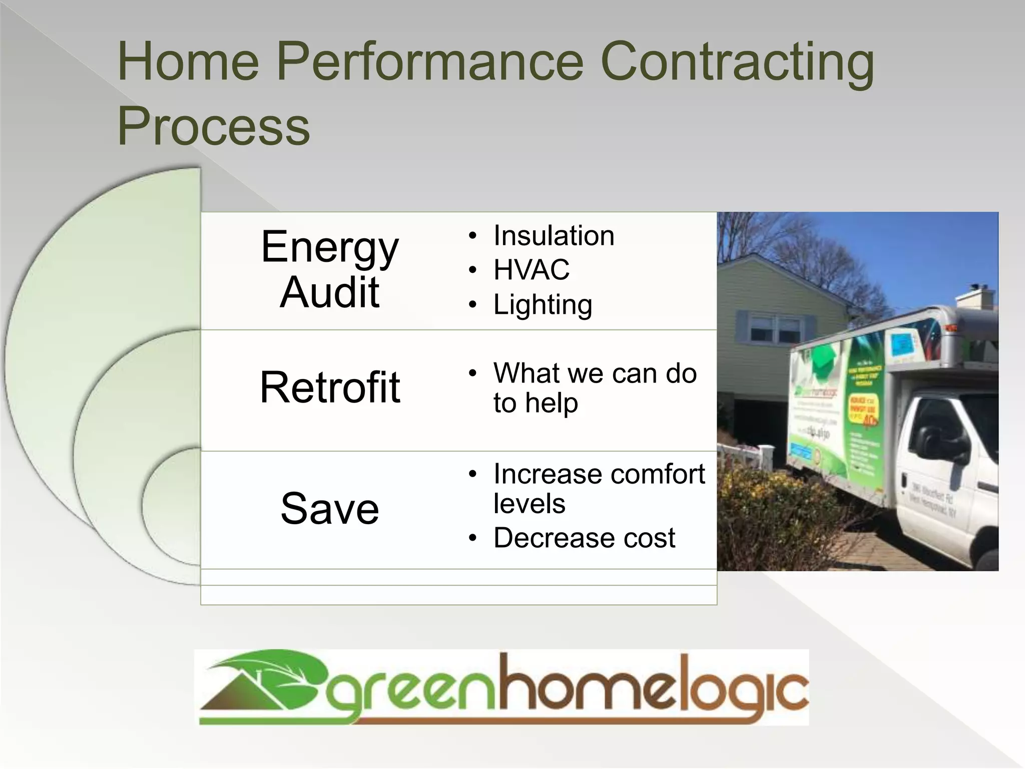 Energy Audit Presentation | PPT