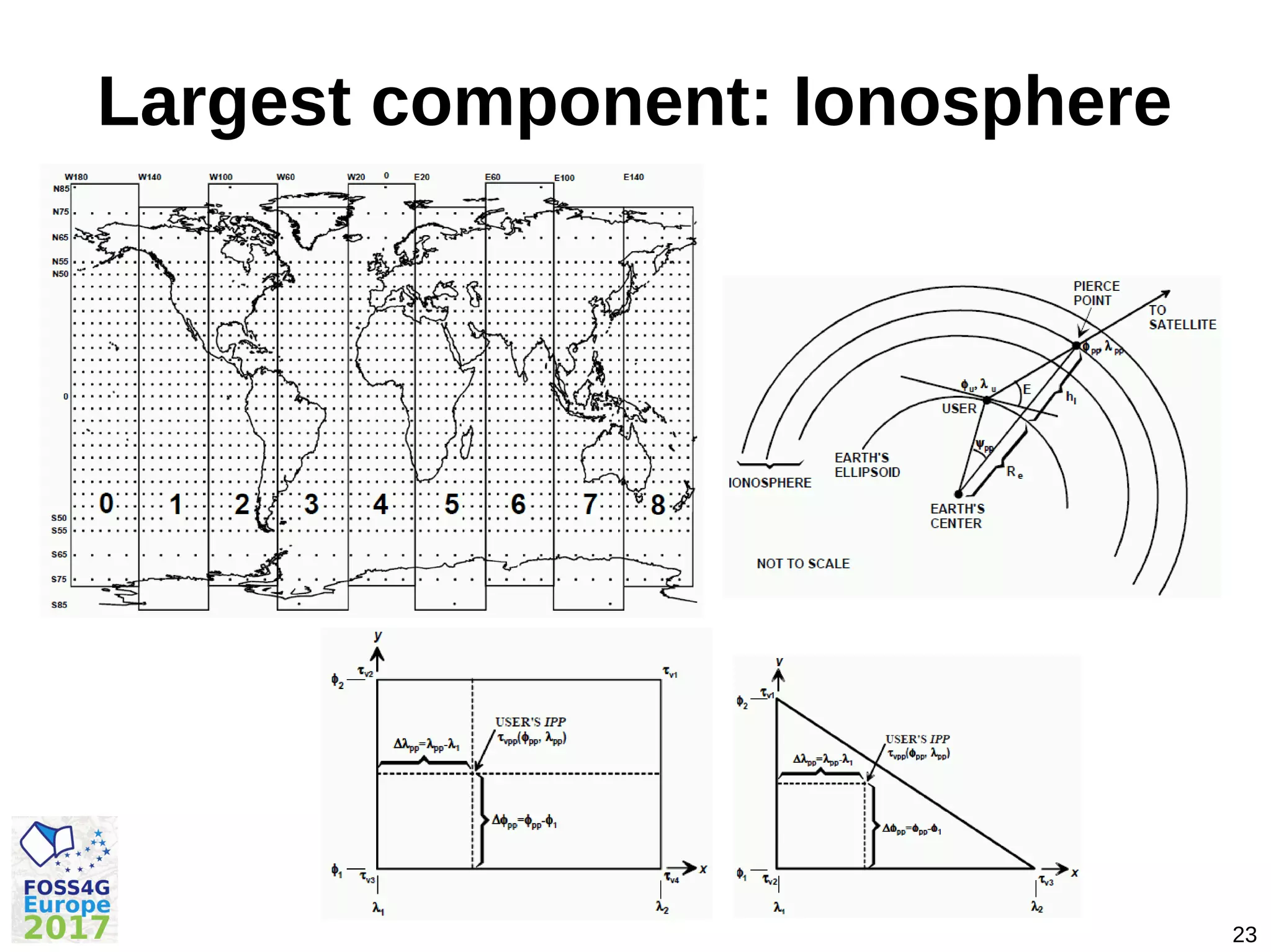 Extension of RTKLIB for the calculation and validation of protection ...