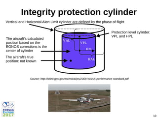 Extension of RTKLIB for the calculation and validation of protection ...