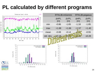 Extension of RTKLIB for the calculation and validation of protection ...