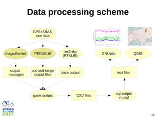 Extension of RTKLIB for the calculation and validation of protection ...