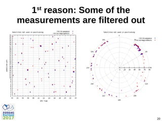 Extension of RTKLIB for the calculation and validation of protection ...