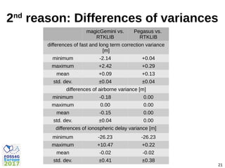 Extension of RTKLIB for the calculation and validation of protection ...