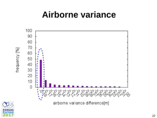 Extension of RTKLIB for the calculation and validation of protection ...