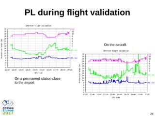 Extension of RTKLIB for the calculation and validation of protection ...