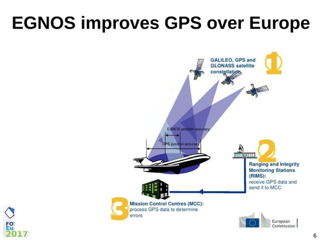Extension of RTKLIB for the calculation and validation of protection ...