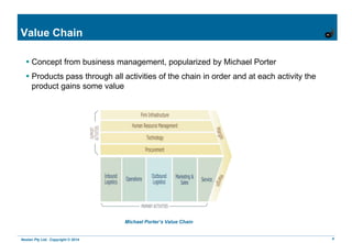 Enterprise Architecture Value | PPT