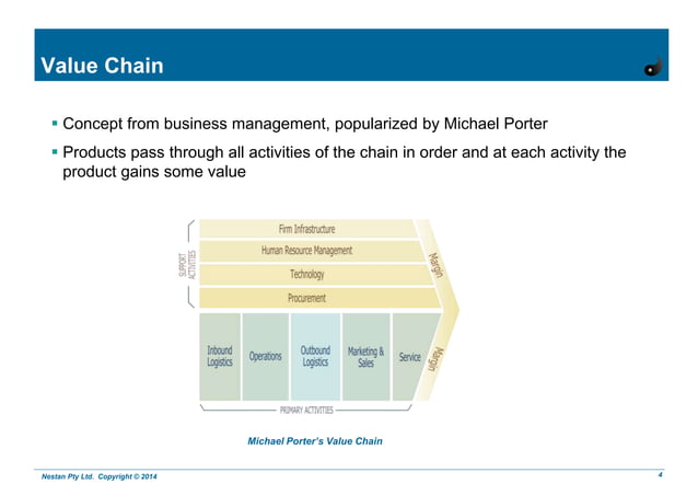 Enterprise Architecture Value | PPT