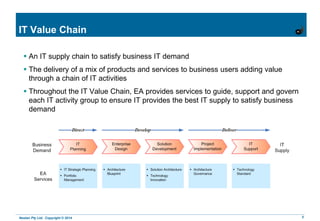 Enterprise Architecture Value | PPT