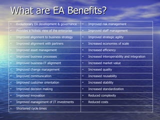 Ea Value And Benefits Ver1 0 | PPT
