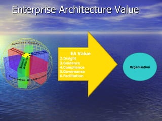 Ea Value And Benefits Ver1 0 | PPT