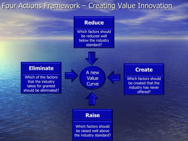 Ea Value And Benefits Ver1 0 | PPT