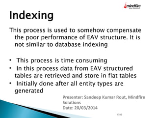 Eav Data Model Concepts | PPT