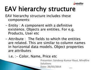 Eav Data Model Concepts | PPT