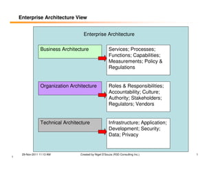 Enterprise architecture views | PPT