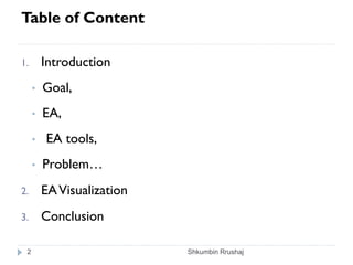 Enterprise Architecture Visualization Pdf