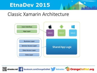 Xamarin | PPTX | Programming Languages | Computing