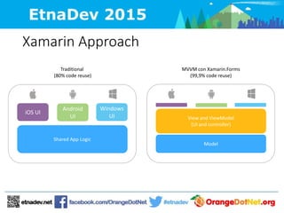 Xamarin | PPTX | Programming Languages | Computing