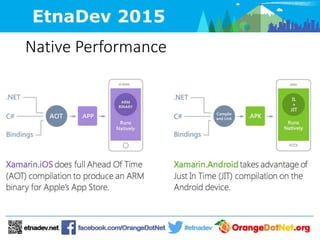 Xamarin | PPTX | Programming Languages | Computing
