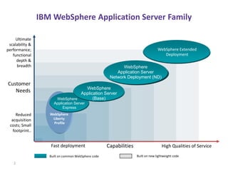 WebSphere Application Server Family (Editions Comparison) | PPTX