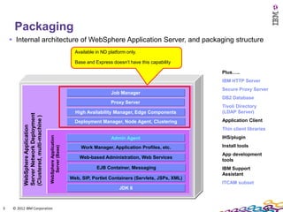 WebSphere Application Server Family (Editions Comparison) | PPTX | Cloud Computing | Internet
