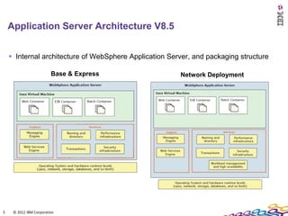 WebSphere Application Server Family (Editions Comparison) | PPTX | Cloud Computing | Internet