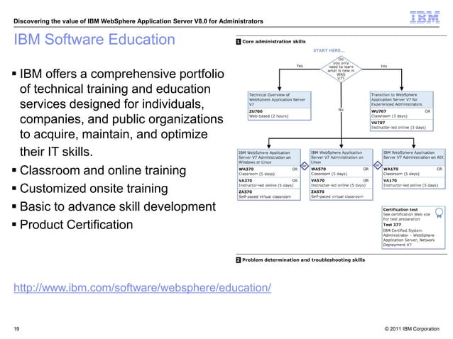 WebSphere Application Server Information Resources | PPTX | Web ...