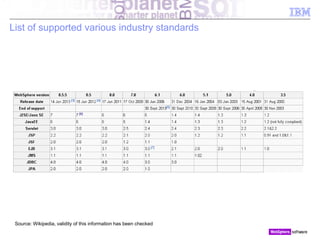 IBM WebSphere Application Server version to version comparison | PPTX