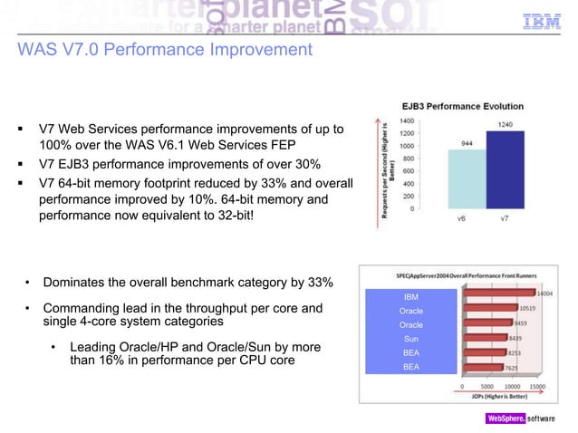 IBM WebSphere Application Server version to version comparison | PPTX | Web Development | Internet