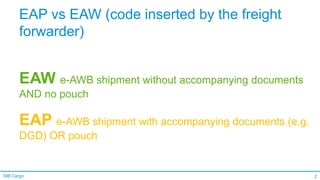 eAWB EAP EAW ECC ECP.pptx