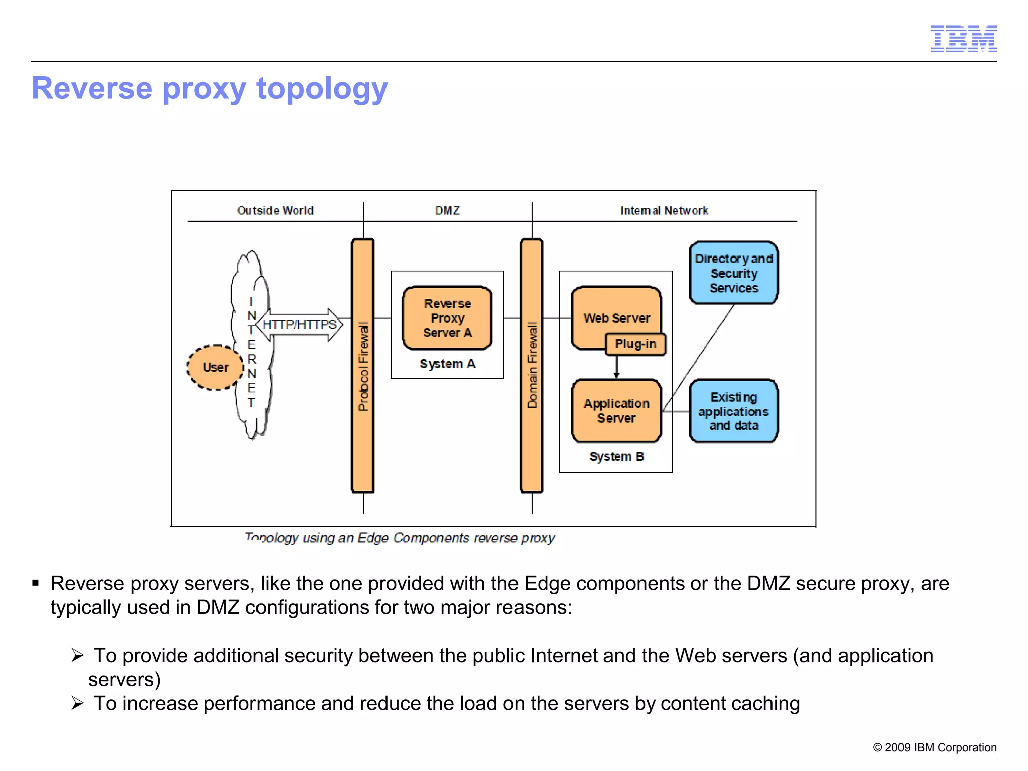 WebSphere Application Server Topology Options | PPTX
