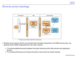 WebSphere Application Server Topology Options | PPTX | Cloud Computing ...