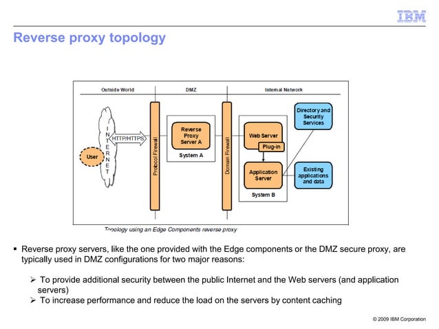 WebSphere Application Server Topology Options | PPT