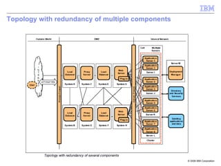 WebSphere Application Server Topology Options | PPTX | Cloud Computing ...