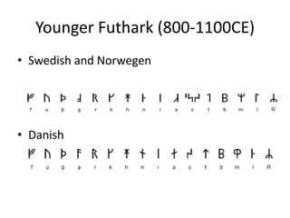 Viking language & writing | PPTX