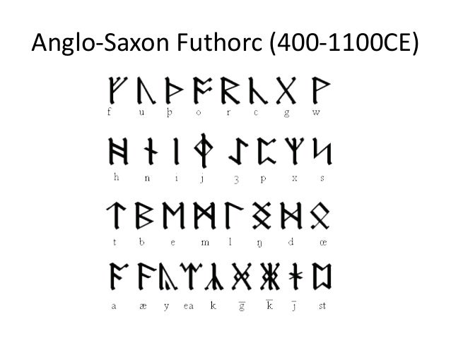 Viking language & writing