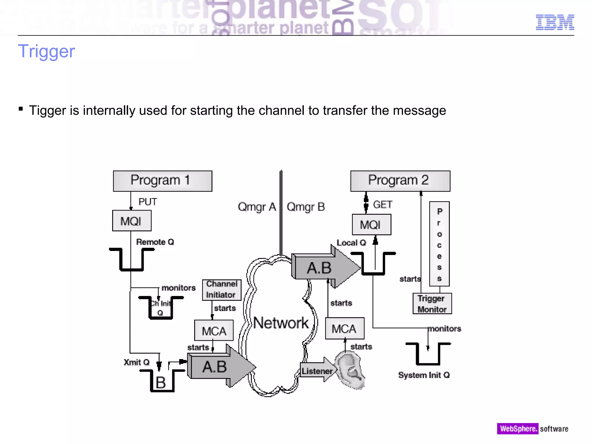 IBM WebSphere MQ Introduction | PPT