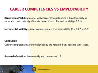 Career Competencies and Employability: A Successful Team? | PPT