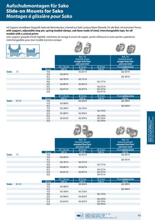 EAW Roll-off Mounts | Optics Trade | PDF | Arms & Ammunition ...