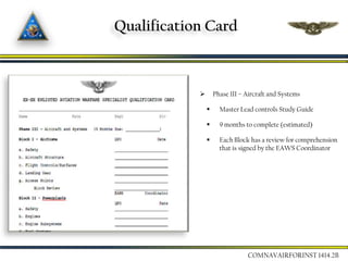 Eaws power point show | PPSX