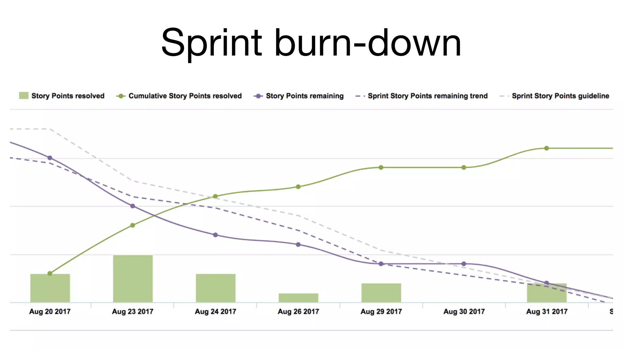 [DEISER Day Conferences] "Analyze Jira and other apps data" - Raimonds ...