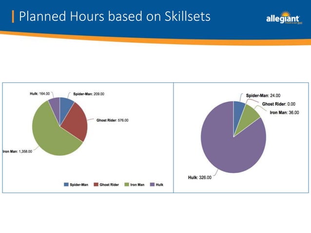 eazyLY Mix, Match & Mash Up Project Data | PPT