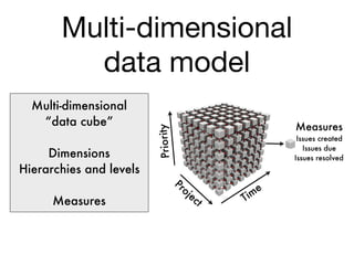 eazyBI Basic Training, June 2016 | PDF