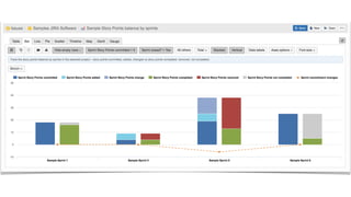 eazyBI for Agile Teams | PDF