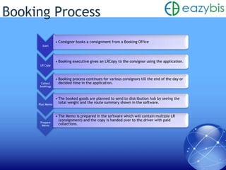 Custom Software development for Small Parcel Logistic Company, CRM ...