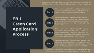 Eb 1 green card | PDF