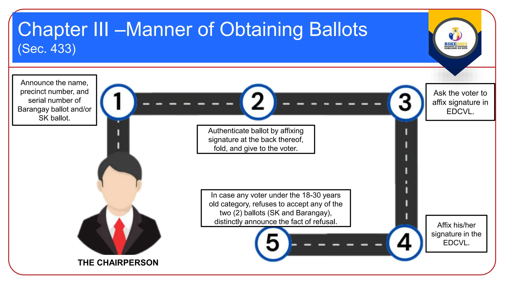 electoral boards presentation for technicalities | PPTX