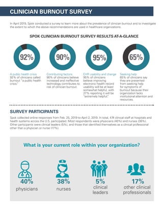 Clinician Burnout in Healthcare: 2019 Survey | PDF
